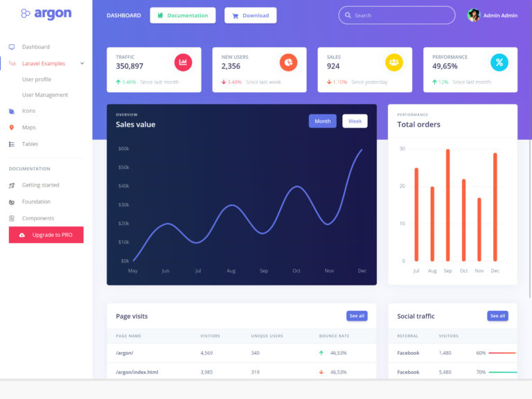 10 Best Laravel Admin Templates 2021 LOOK WP