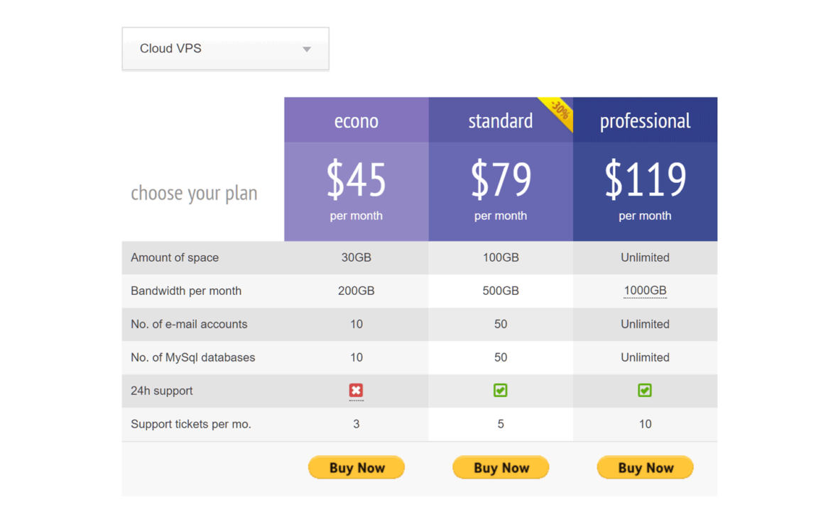 7 Best Wordpress Pricing Table Plugins 2024 Athemes