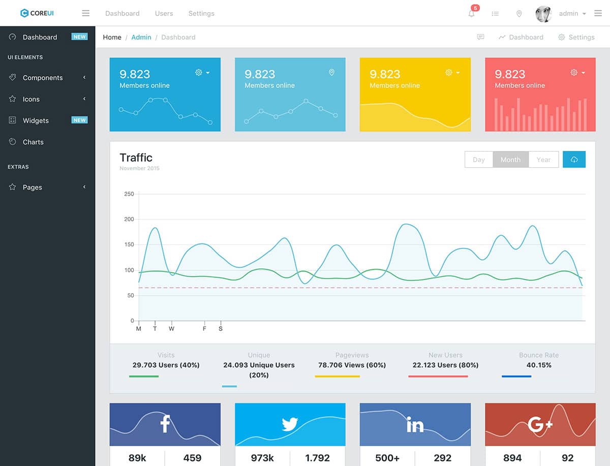 Pos Template Bootstrap Free Pulp