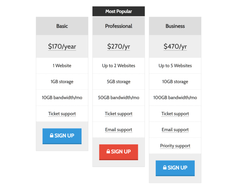 7 Best WordPress Pricing Table Plugins 2025