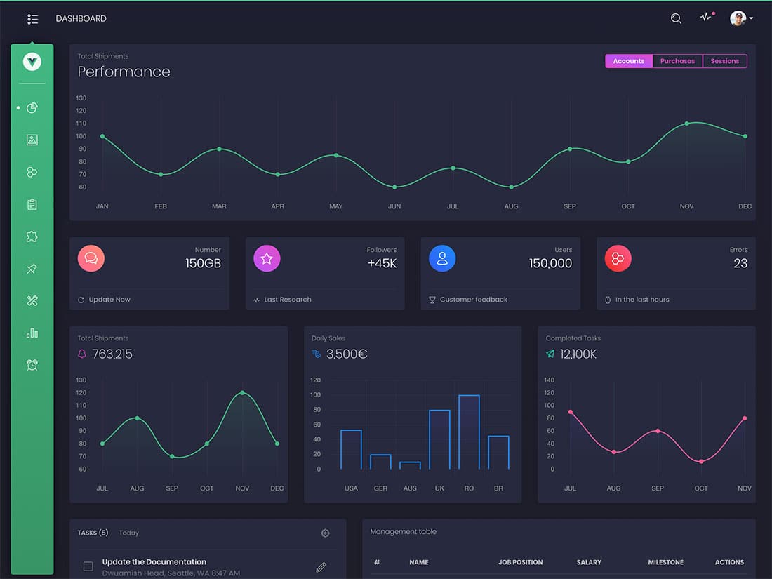 15 Best Free Premium VueJS Admin Templates 2024 AThemes