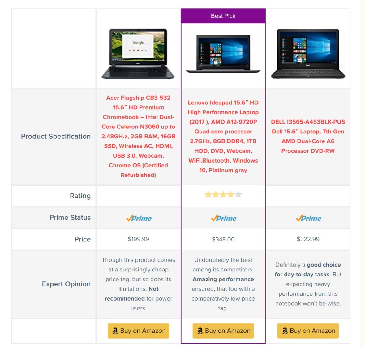 7 Best Amazon Affiliate WordPress Plugins 2025