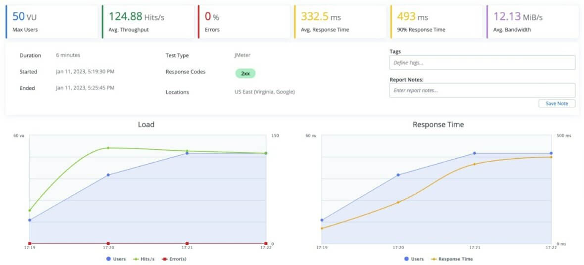 Rocket.net Hosting Review 2025: An Honest, Hands-On Look (It's Good)