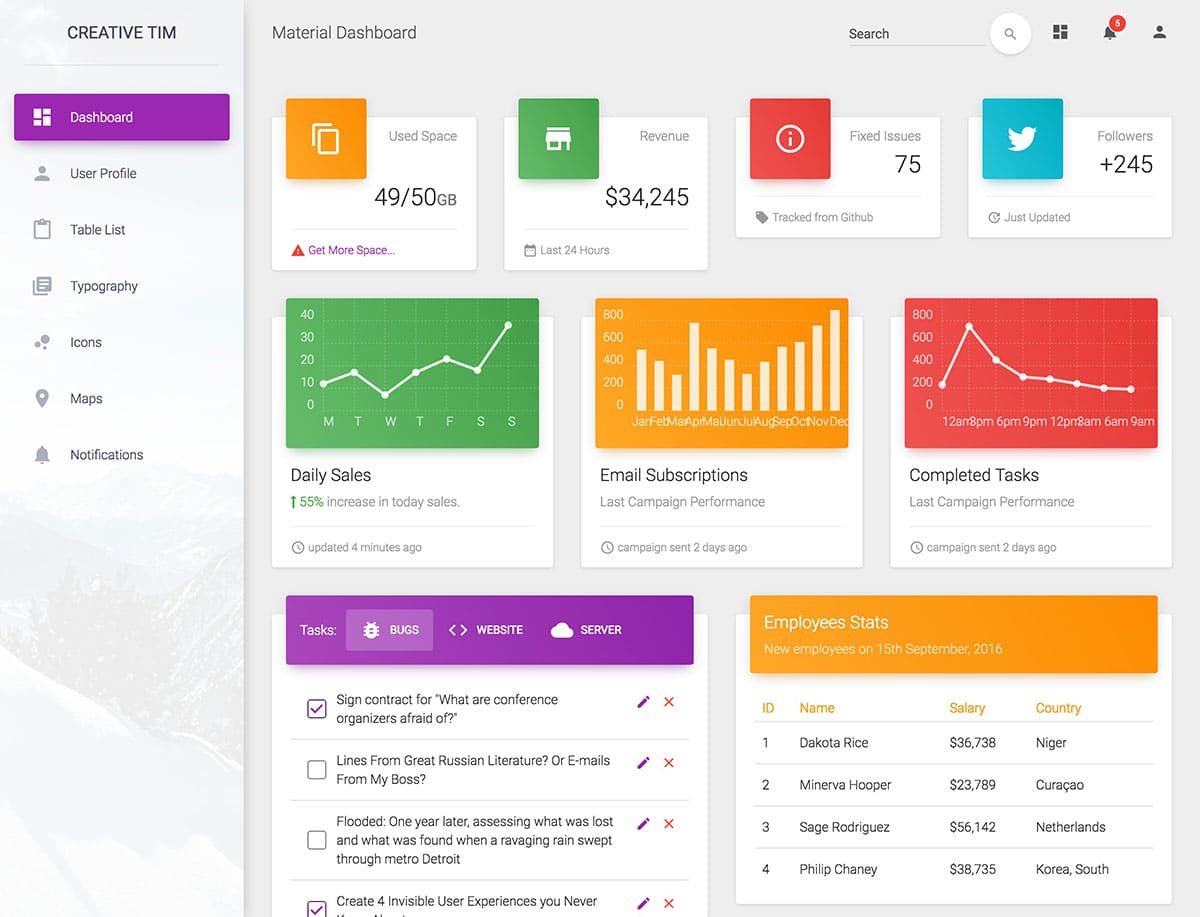 15 Best Free Bootstrap Admin Templates 2023 AThemes