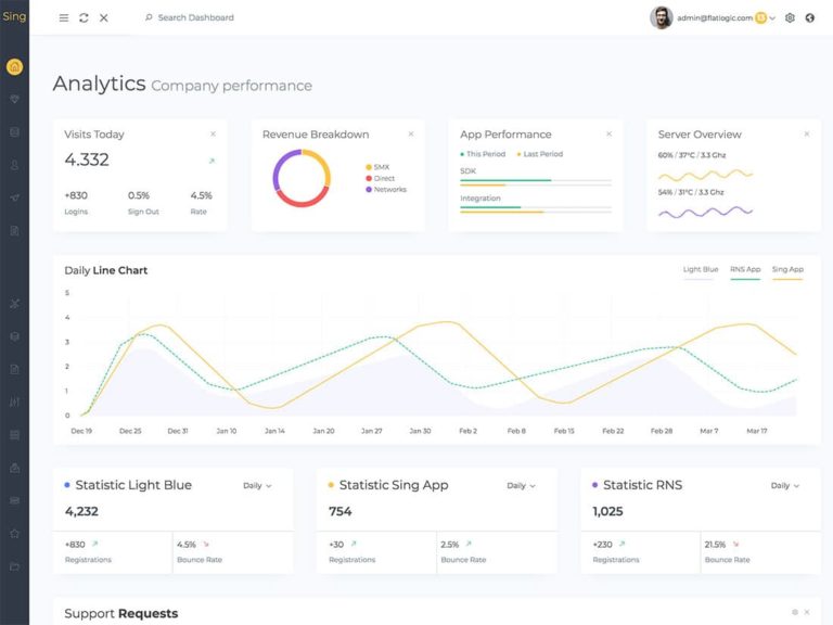 15 Best React Admin Templates 2023 AThemes