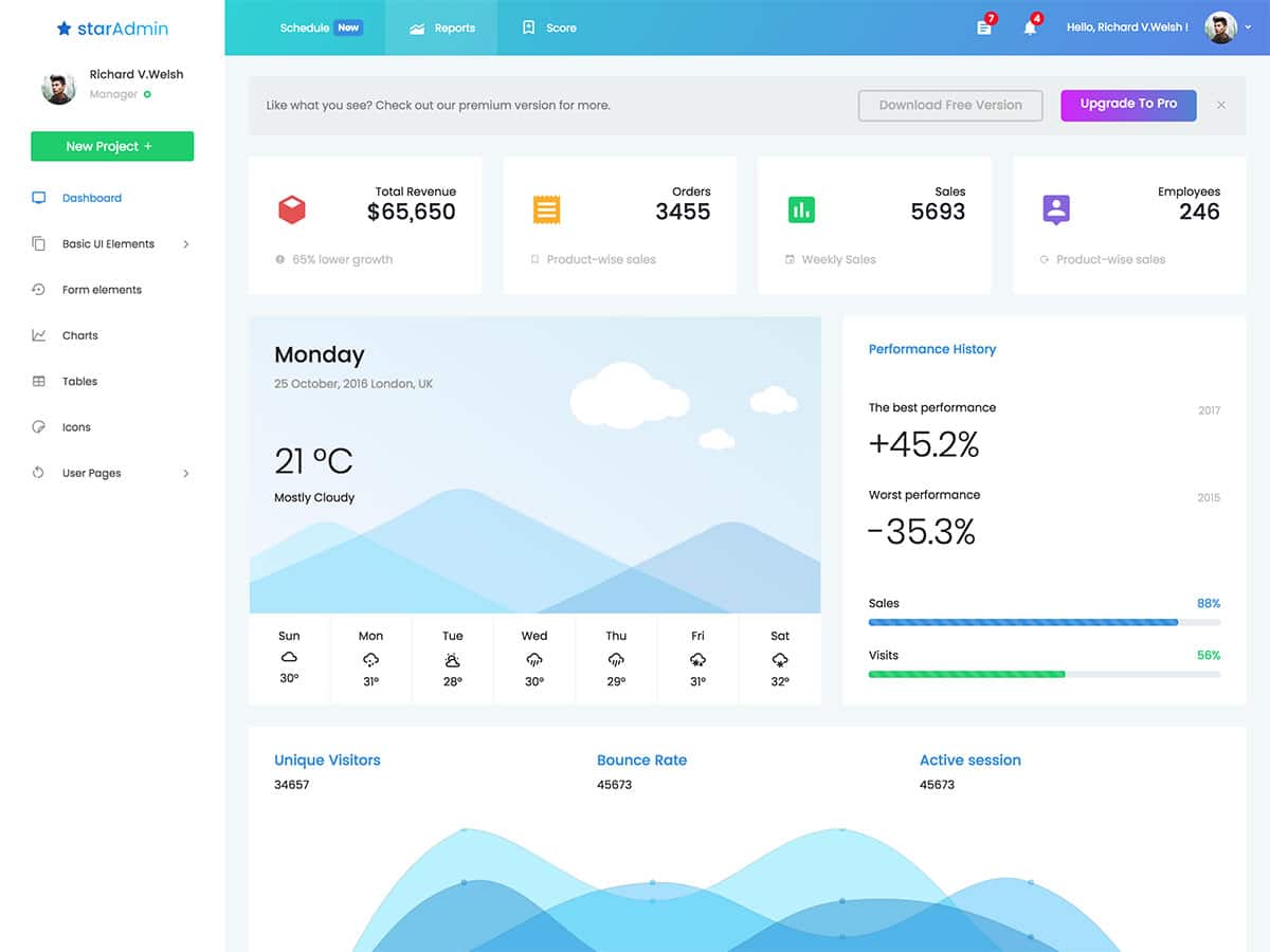 25 Best Free Bootstrap Admin Templates 2020 AThemes