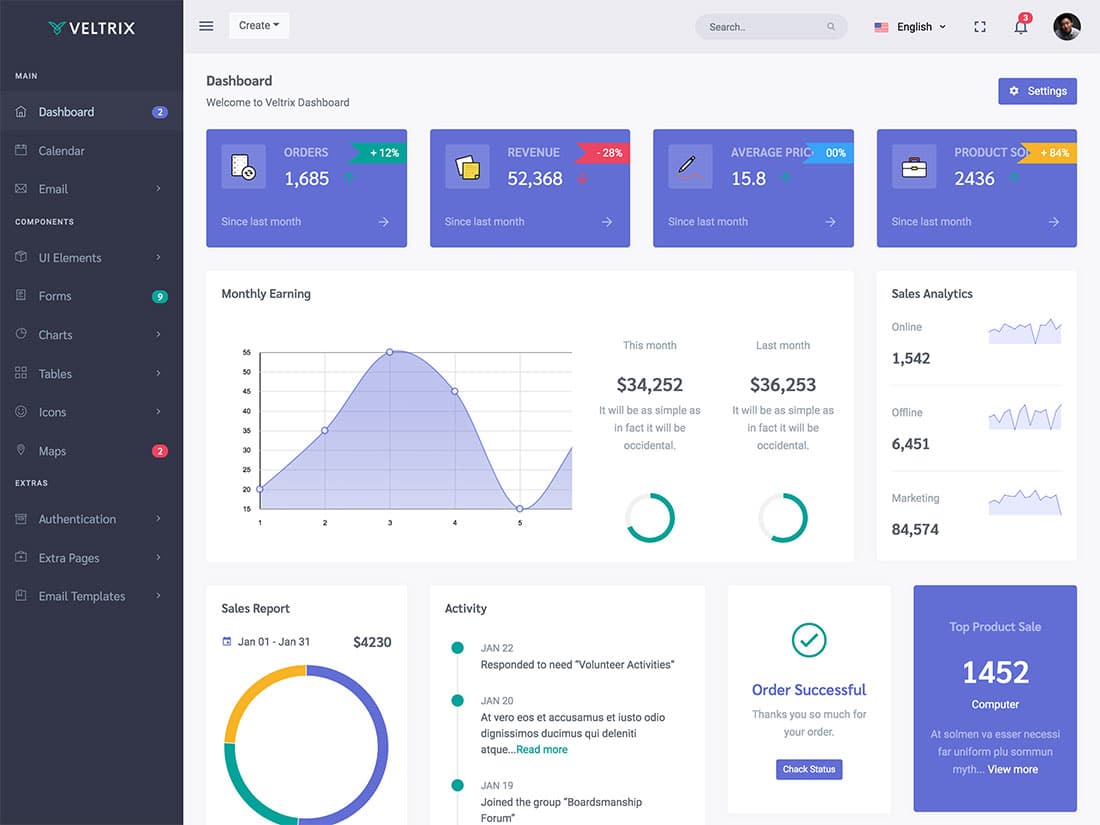 5 Best React Admin Templates 2023 HARVARD BUSINESS NEWS