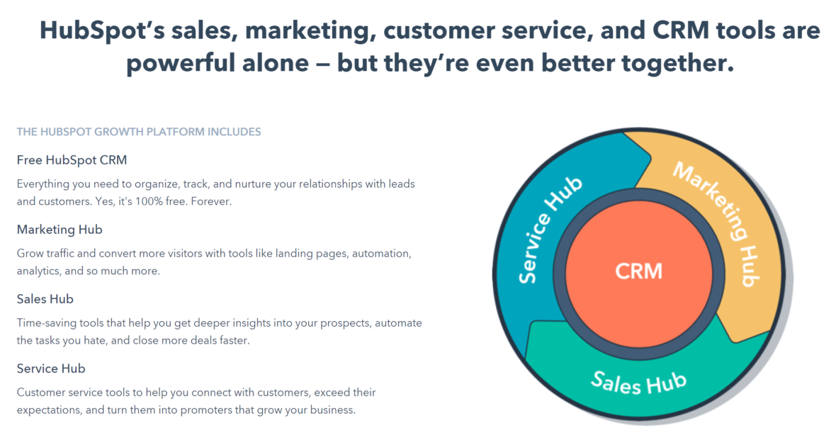 7 Best WordPress CRM Plugins 2025
